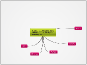 Materiales Utilizados en la elaboracion de...- Mind Map
